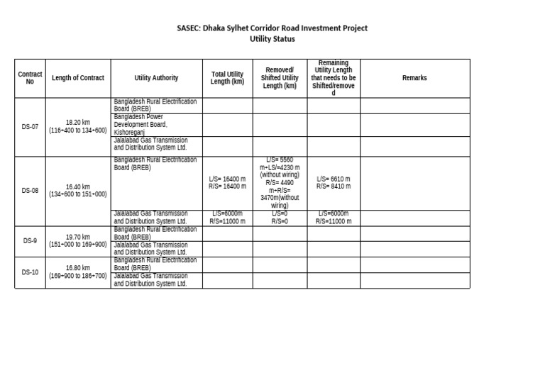 DS 8 Utility - Status | PDF | Electric Power | Electrical Engineering