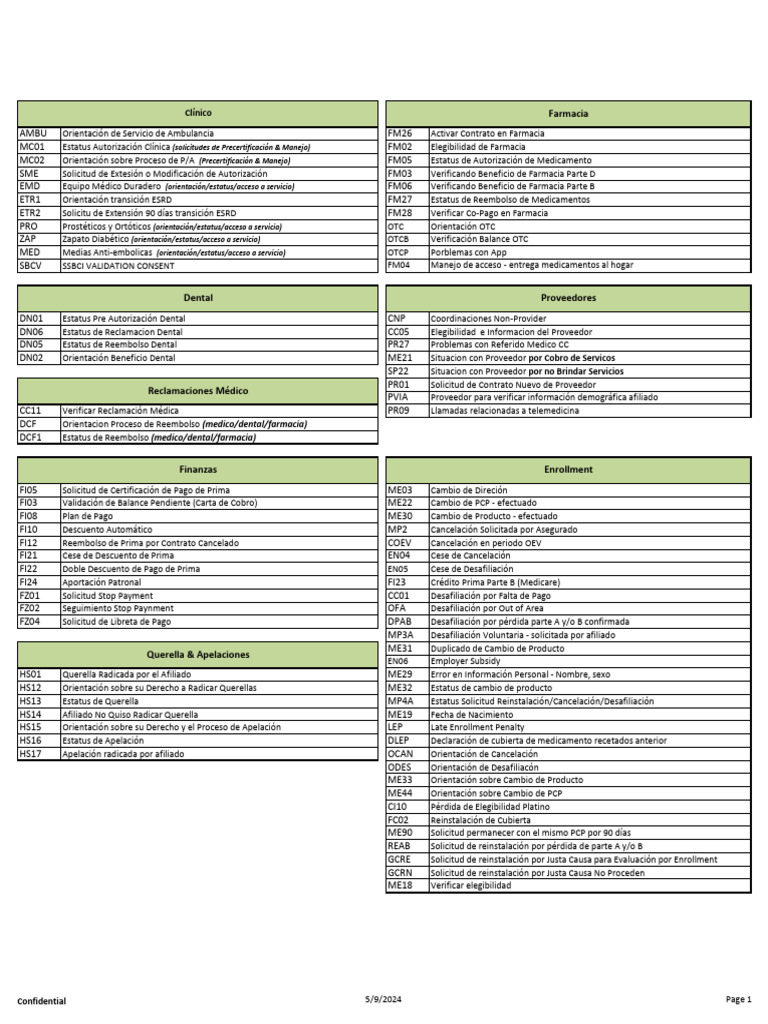 Reason Codes - Linea Classicare | PDF | Medicare (Estados Unidos ...