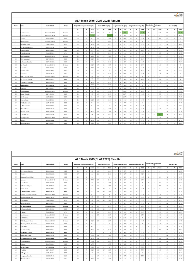 JR & SR Timetable 23-11-2024 | PDF