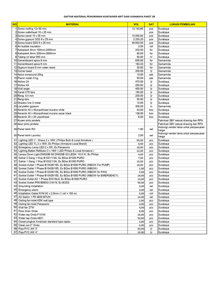 List Material Paket 2B Pengiriman Sby | PDF | Light | Building Technology