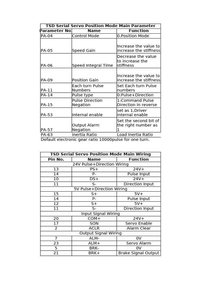 TSD Servo Position Mode Parameters | PDF