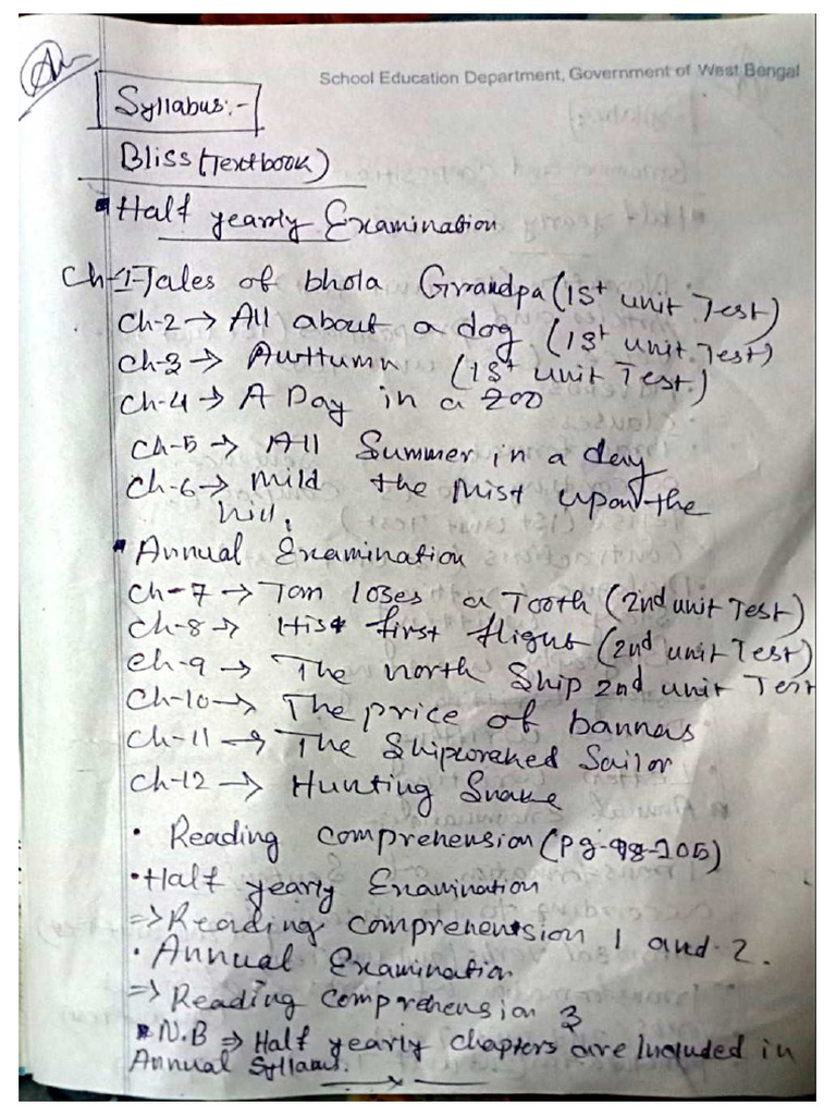 English Syllabus (Class-9) | PDF