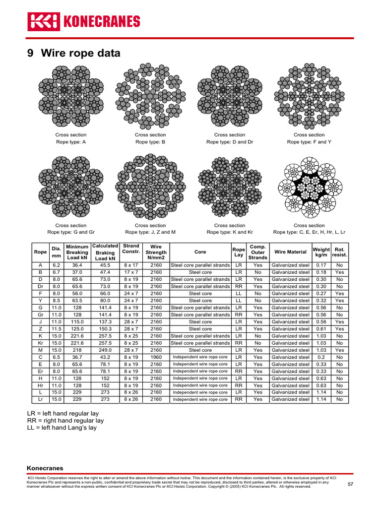 CXT Wirerope Constructions | PDF | Rope | Wire