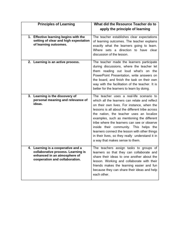 Principles of Learning | PDF | Learning | Teachers