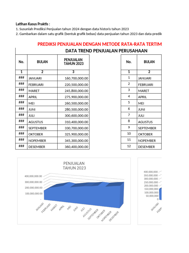 Latihan Kasus Nopember 2024 Kak Aim | PDF
