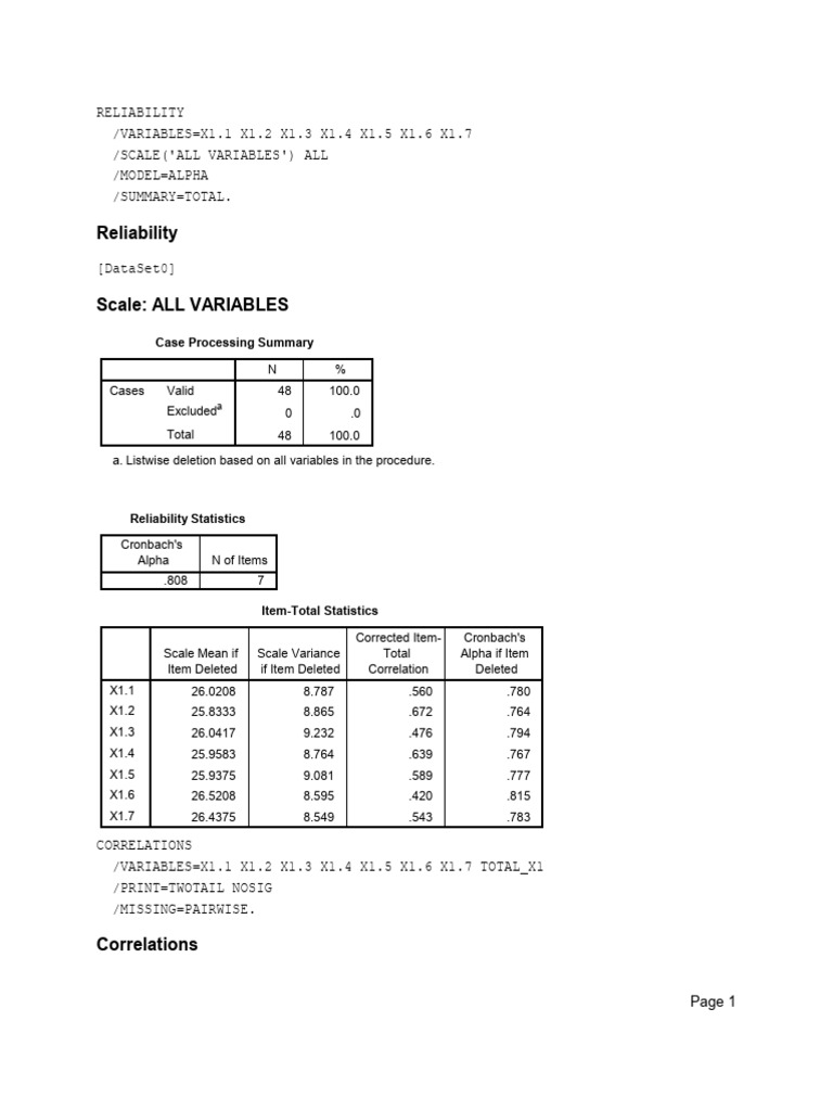 Output SPSS - Lina Lengkap | PDF | Errors And Residuals | Regression Analysis