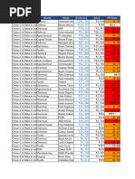 CPR BY KGS - Narrow CPR FOR TOMORROW, Technical Analysis Scanner | PDF