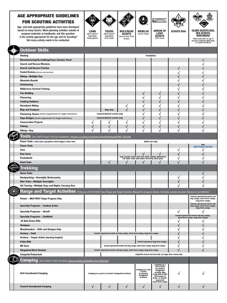Outdoor Skills: Age Appropriate Guidelines For Scouting Activities | PDF