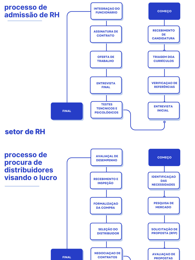 Blue and White Modern Clean Sign-Up Process Flowchart - 20241122 ...