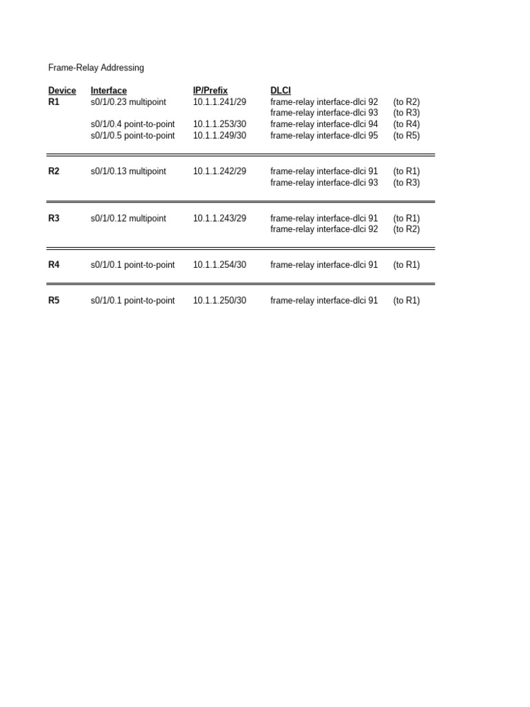 Frame-Relay Spreadsheet | PDF