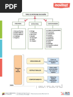 Refactoring Guru Es Design Patterns Catalog | PDF | Arte | Informática