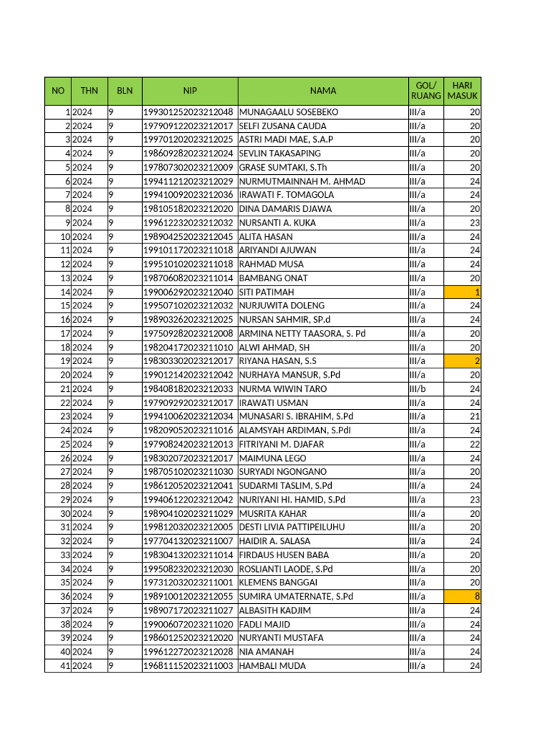 LP September 2024 PPPK | PDF
