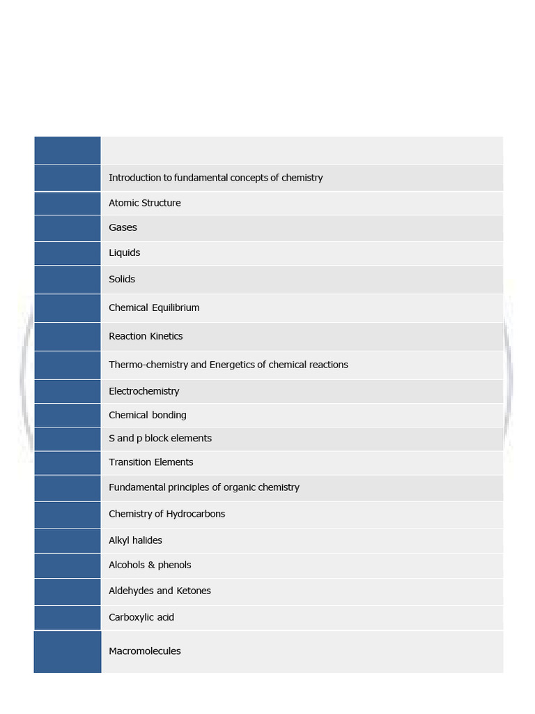 PMDC MDCAT 2024 Syllabus Chemistry | PDF | Chemical Bond | Gases