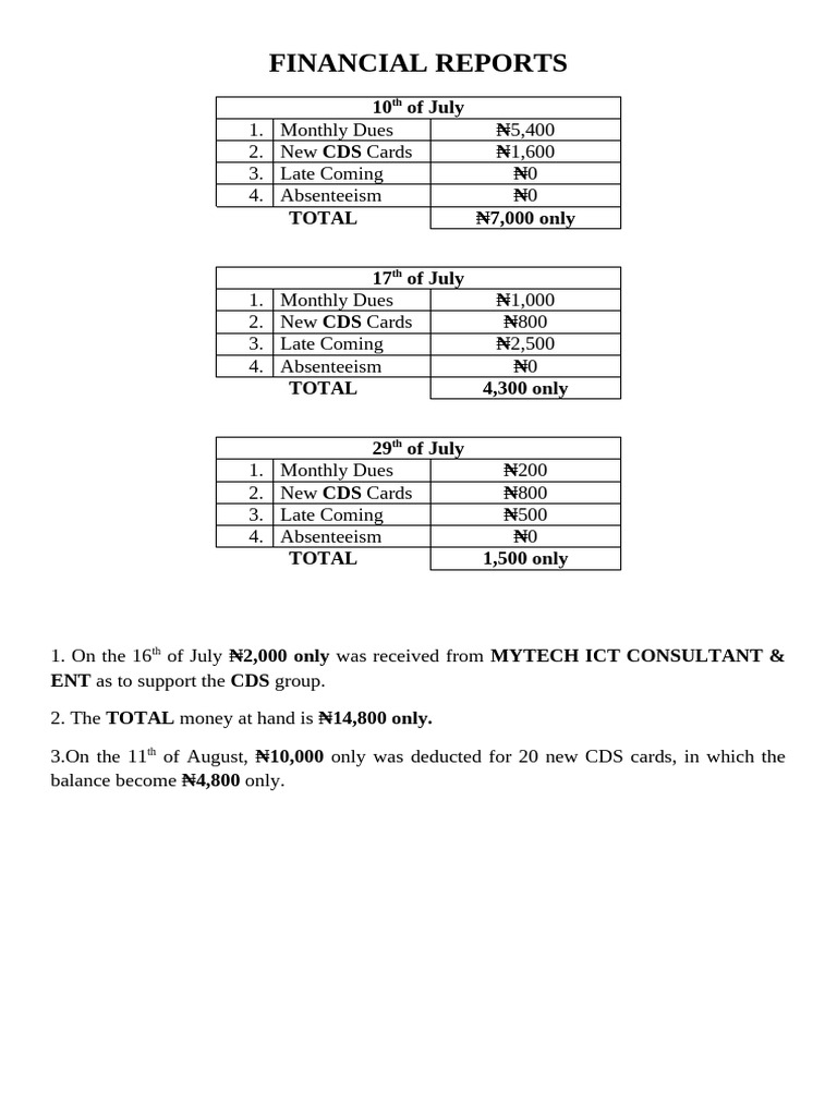 Cds Financial Reports | PDF