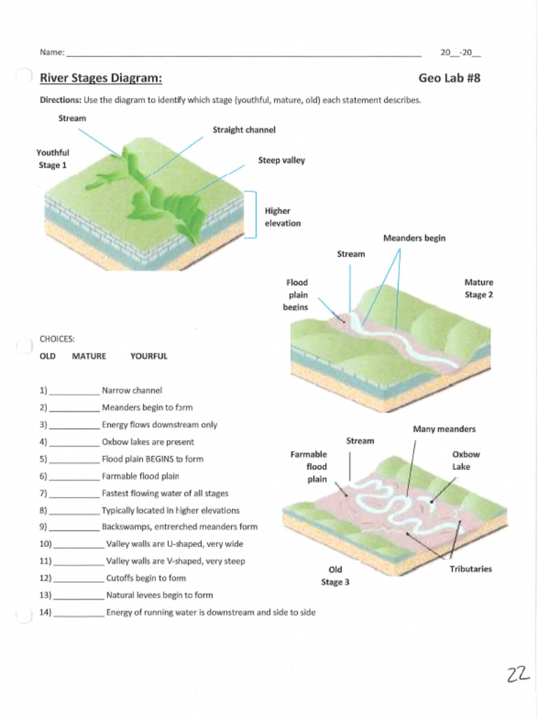 Act. L-River Stages-River Diagram | PDF