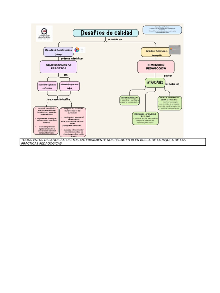 Mapa Conceptual Unab | PDF | Crecimiento personal y profesional