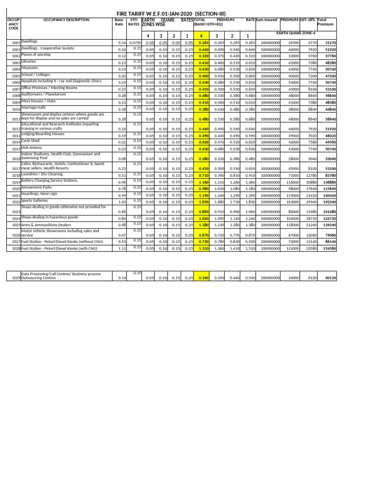 Fire IIB Rates Ready Reckoner | PDF | Lamination | Plastic