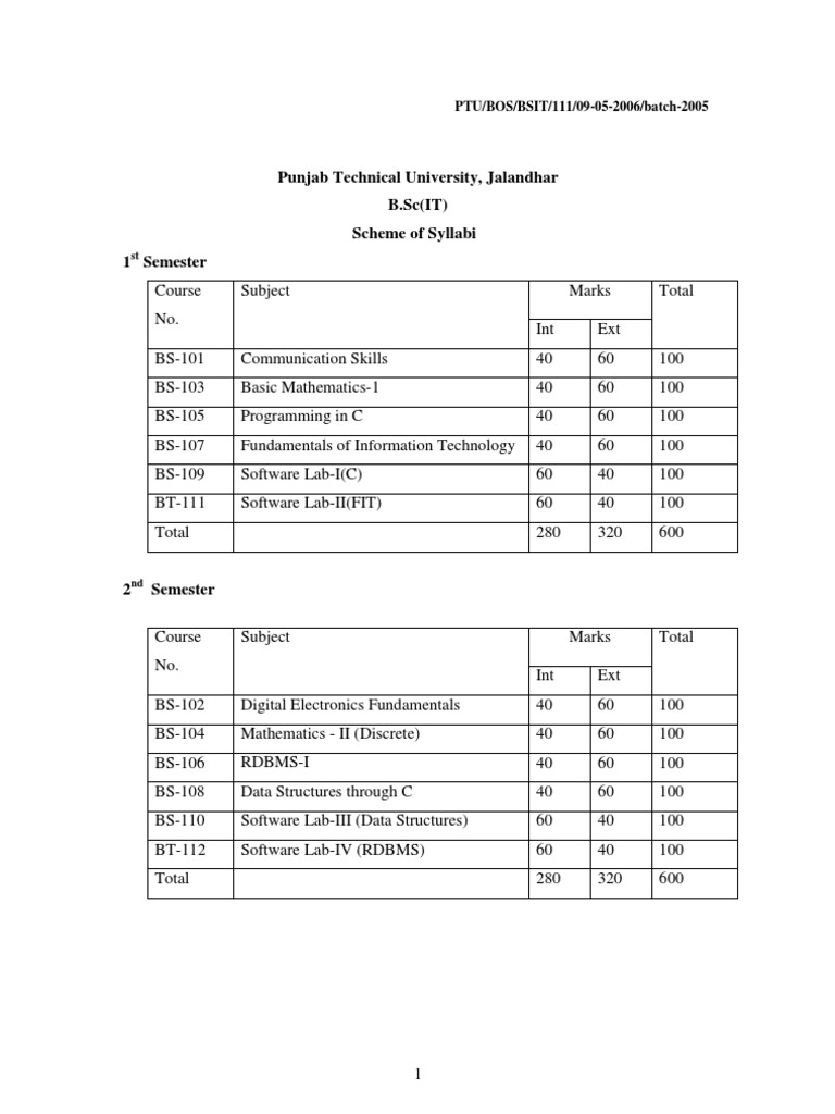 Bscit Contents | PDF | Constructor (Object Oriented Programming ...