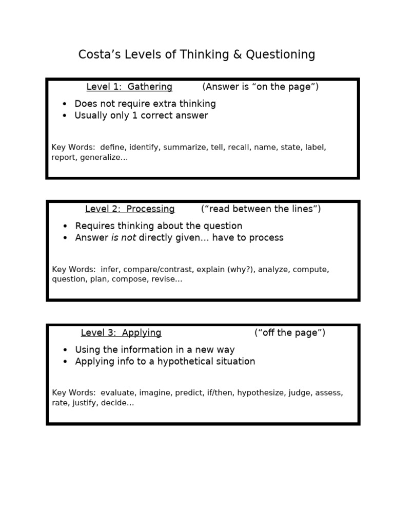 Costa's Thinking Levels Explained | PDF | Career & Growth