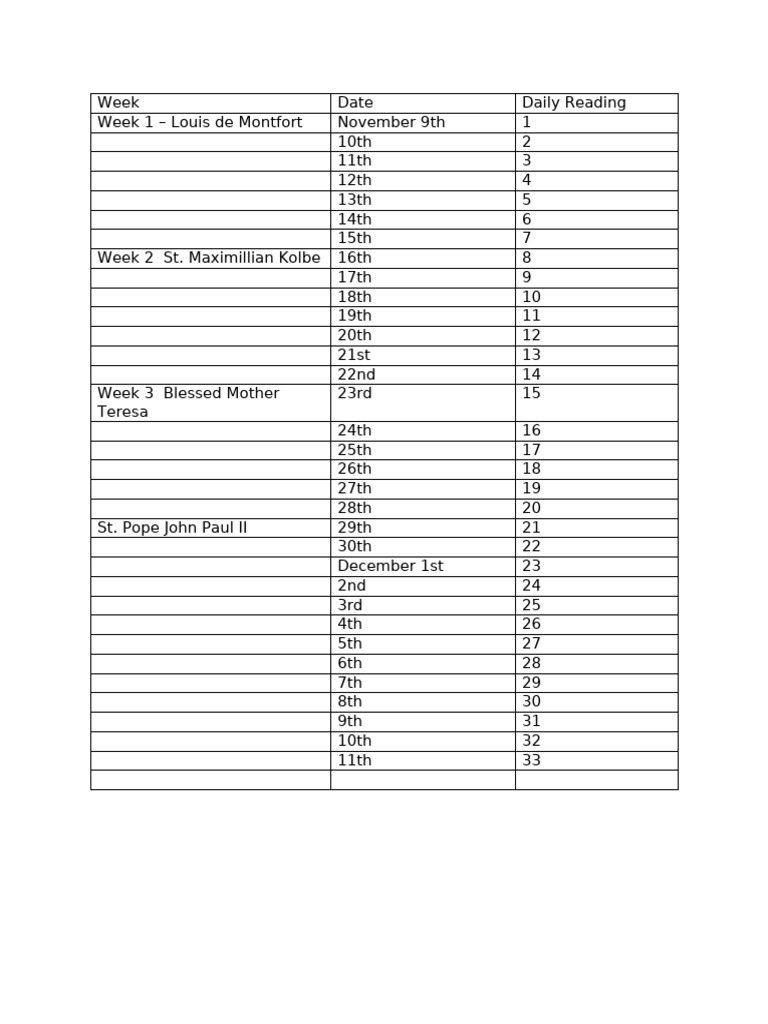 Daily Readings Schedule | PDF