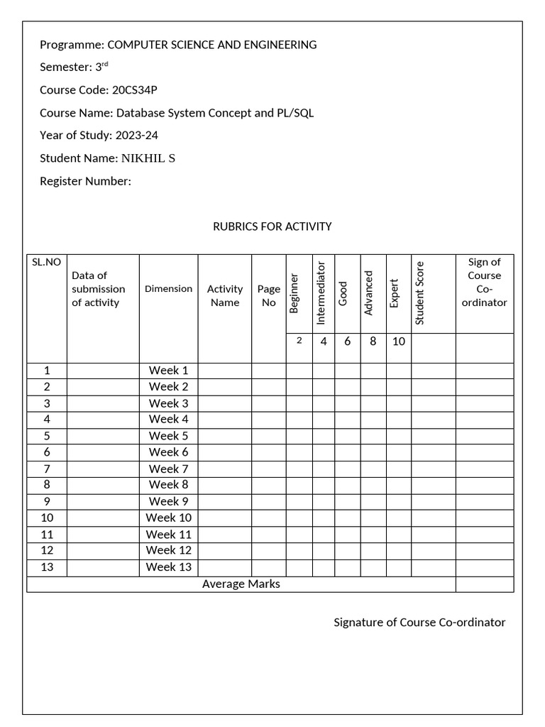 DBMS Rubrics Nikhil | PDF