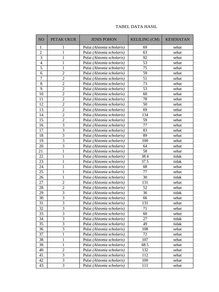 Tabel Data Hasil Statis KHT-B | PDF | Memasak, Makanan, & Anggur ...