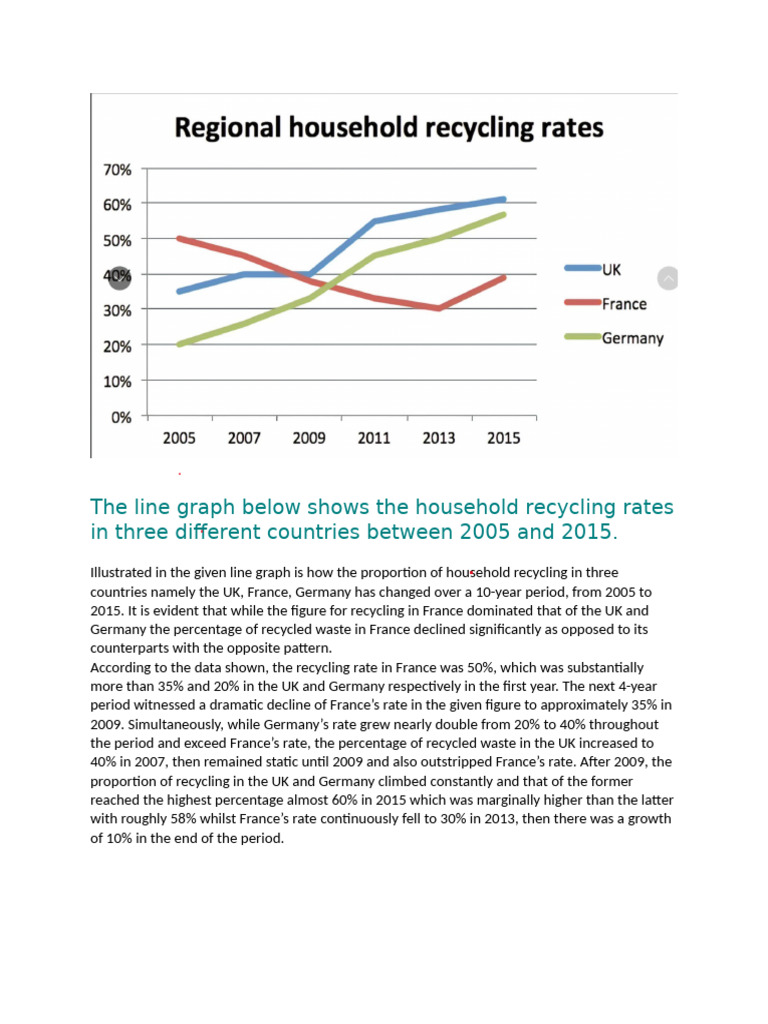 TASK 1-Line Graph | PDF | Finance & Money Management | Politics