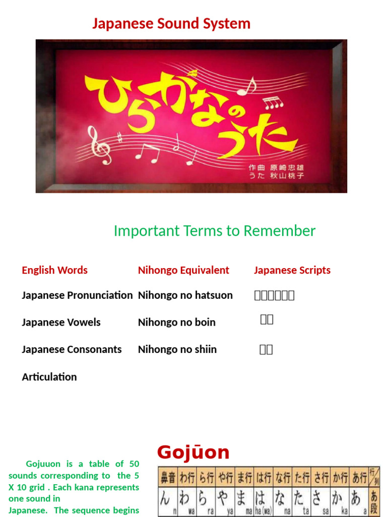 Japanese Sound System and Pronunciation Guide | PDF | Japanese Writing ...