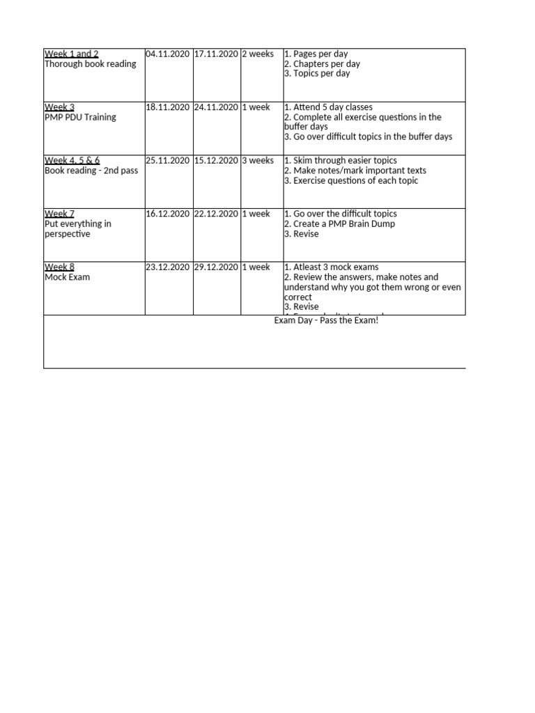 PMP Exam Study Plan Guide | PDF