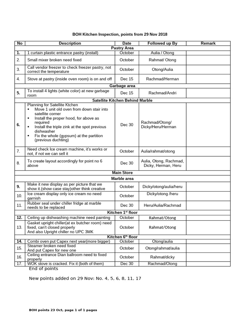 Kitchen Maintenance Checklist | PDF | Kitchen | Home