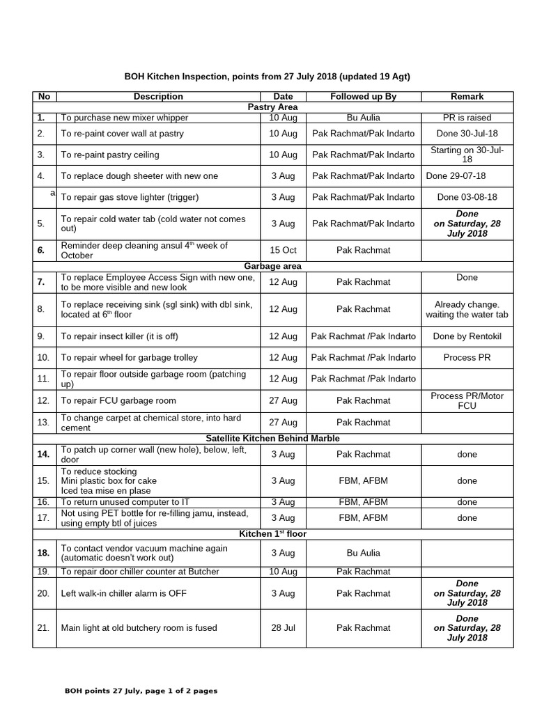 BOH Kitchen Inspection Summary 2018 | PDF | Home | Cooking