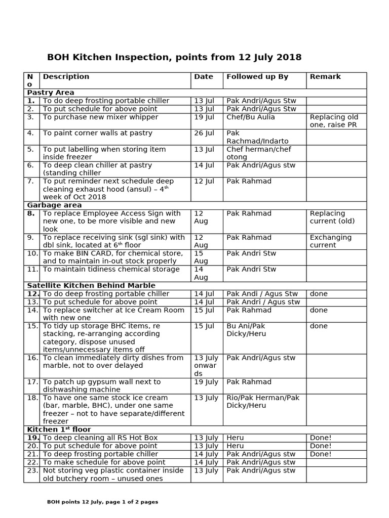 BOH Kitchen Inspection Report July 2018 | PDF | Cooking | Kitchen