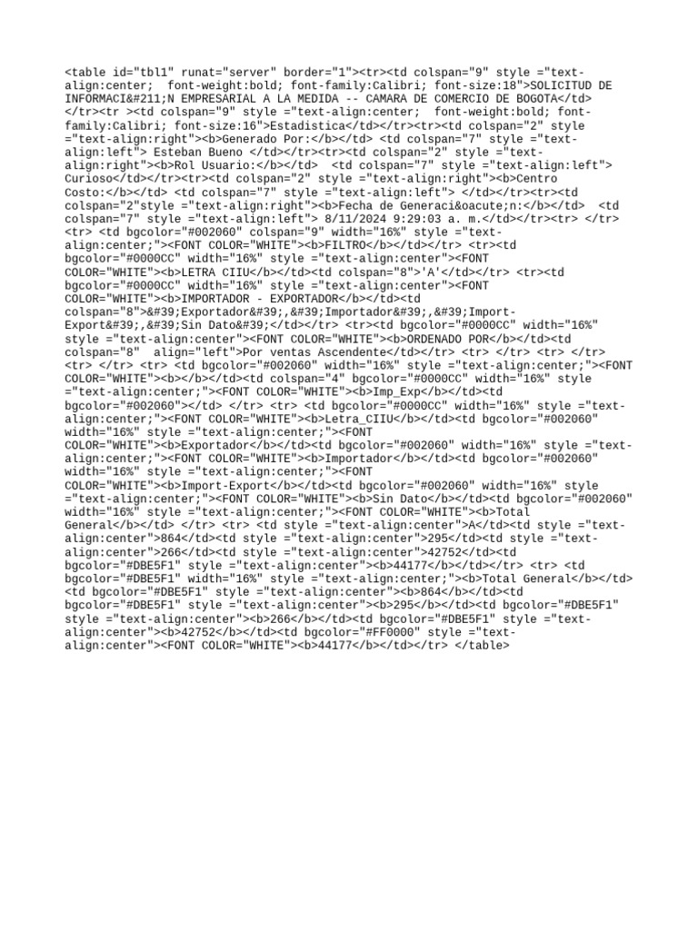 Estadistica 44698 45182 88960 8112024 929 3 | PDF