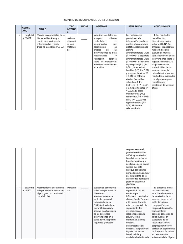 Cuadro de Recopilacion de Informacion | PDF | Especialidades Medicas ...