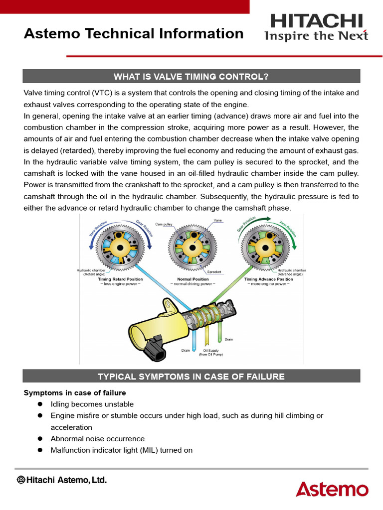 VTC - VALVE TIMING CONTROL-PRODUCT OVERVIEW - en | PDF