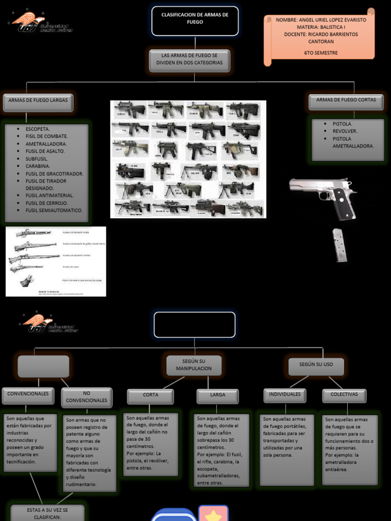 Clasificación De Las Armas – Clasificación De Las Armas De Fuego – FMSMB