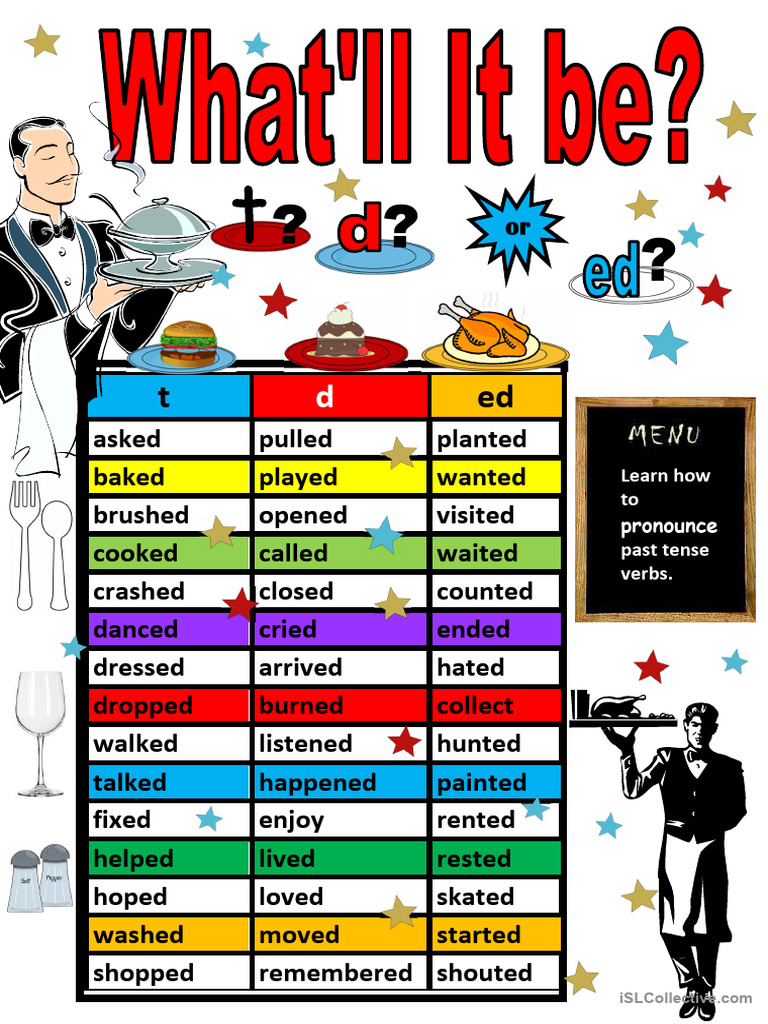 Final 'Ed Pronunciation Classsroom Poster | PDF | Language Arts ...