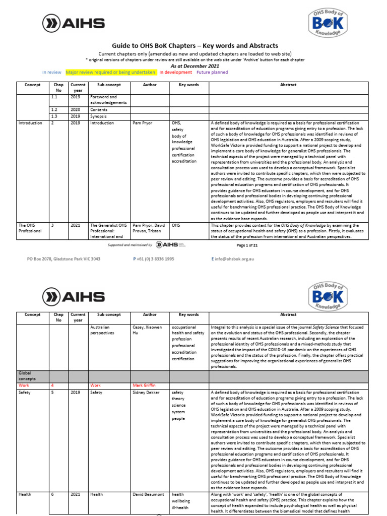 OHS BOK Mapping Key Words Etc December 2021 | PDF | Occupational Safety ...