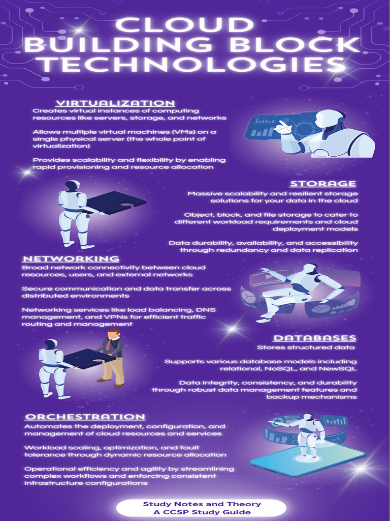 Cloud Building Block Technologies | PDF