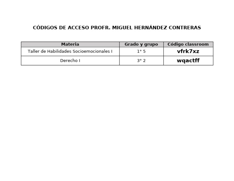 Códigos De Acceso Profr Mi Pdf