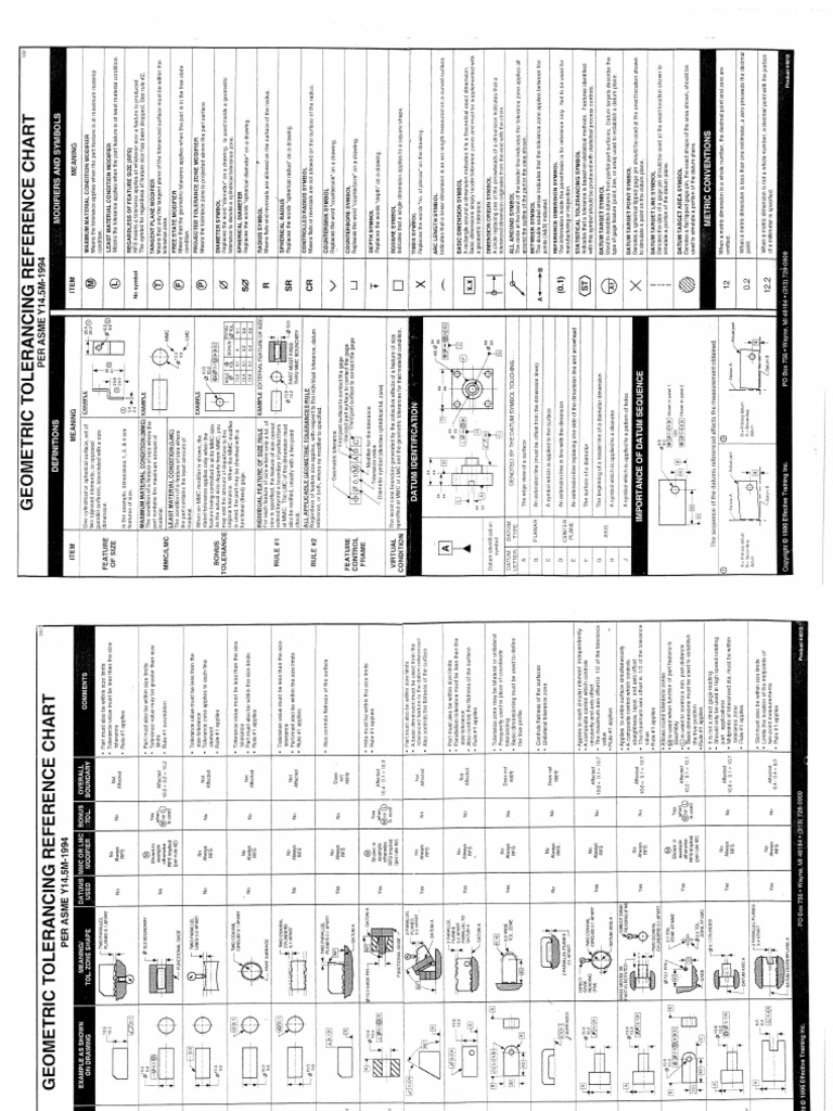 Geometric Tolerancing Reference | PDF