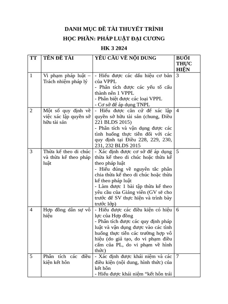 Danh Muc de Tai Thuyet Trinh - PLDC - HK3 2024 | PDF