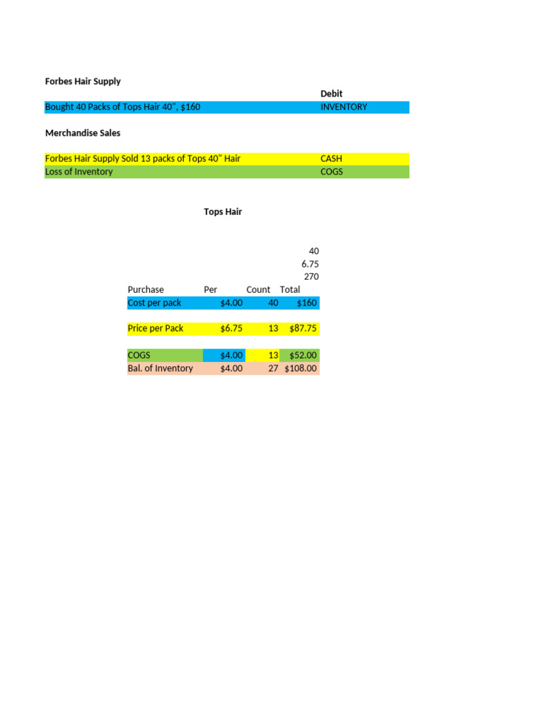 COGS Example2 | PDF | Inventory | Debits And Credits