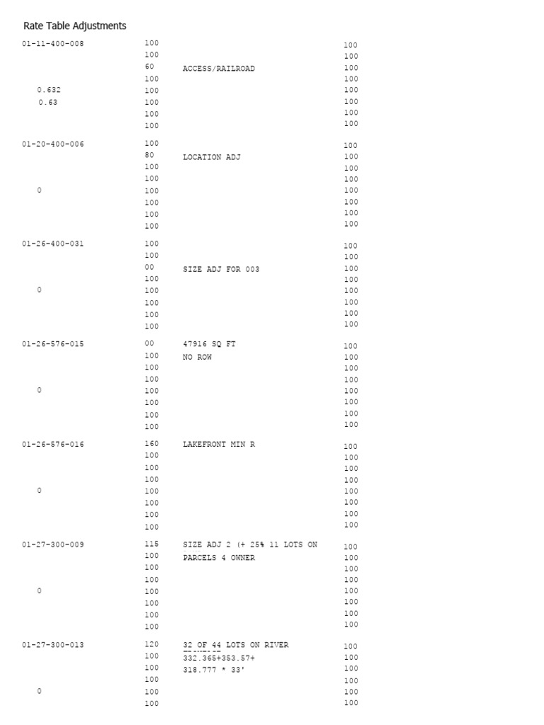 AMAR Rate Tables Check | PDF