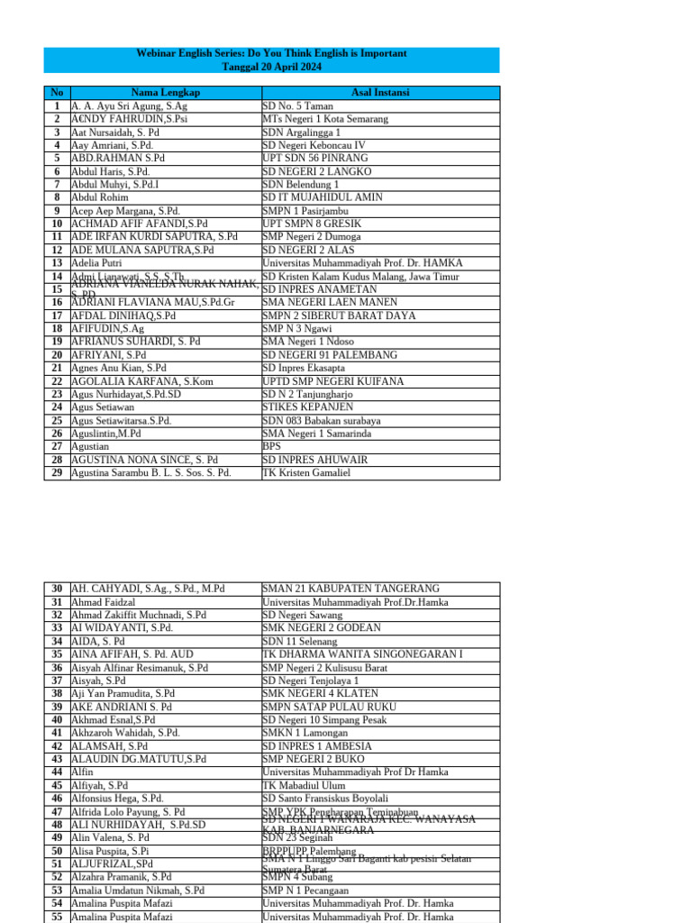 Rekap Presensi Webinar 20 Apr English | PDF