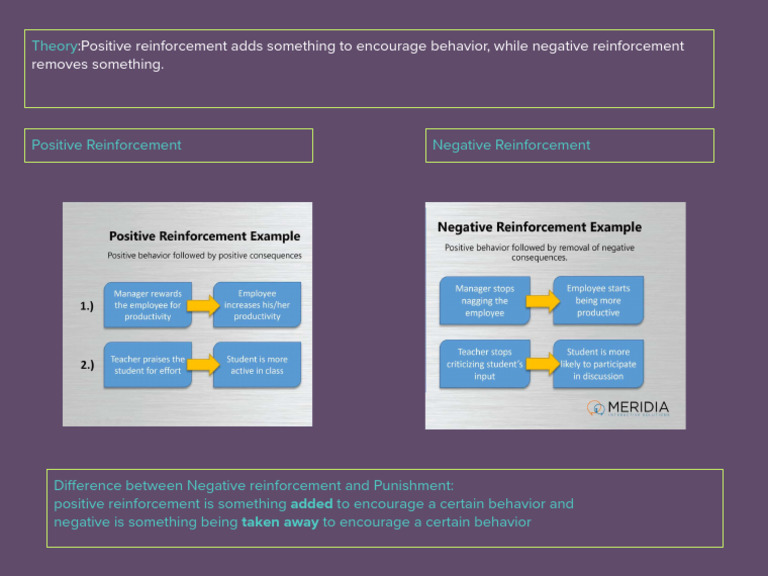 Positive vs Negative Reinforcement Explained | PDF | Career & Growth