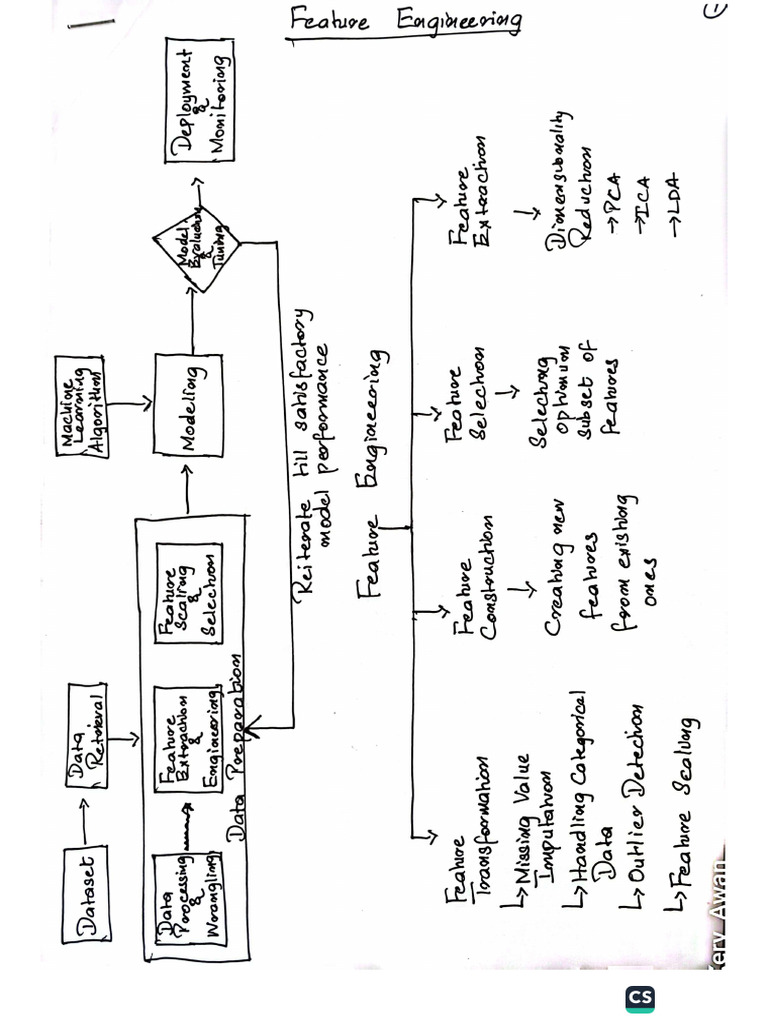 ML-LEC-Feature Engineering (Scaling) | PDF ML-LEC-Feature Engineering (Scaling) | PDF