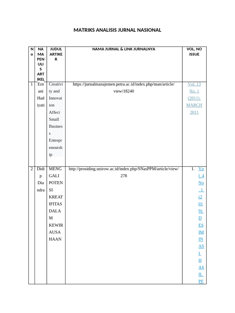 Matriks Analisis Jurnal Nasional Bintang Bima | PDF