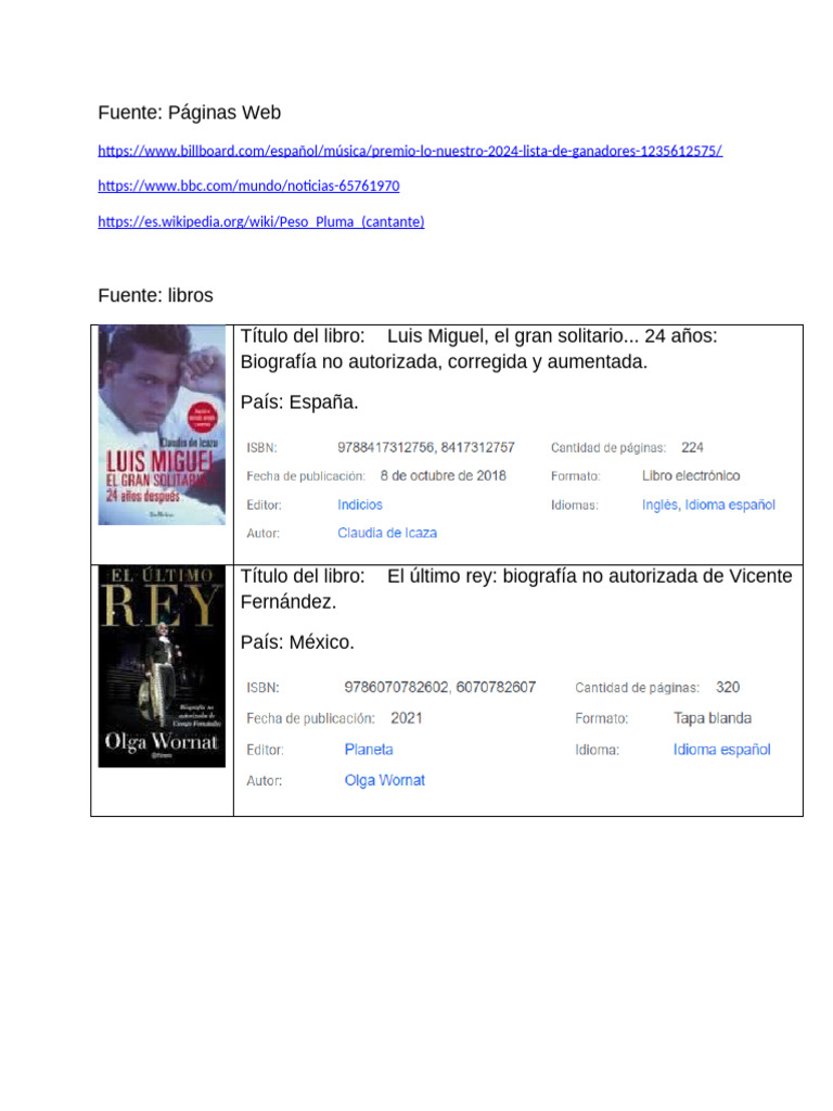 Fuentes Artistas | PDF