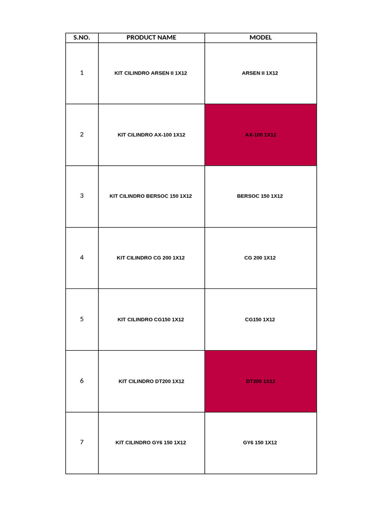 Venezuela Cylinder Kit Modl - 020936 | PDF